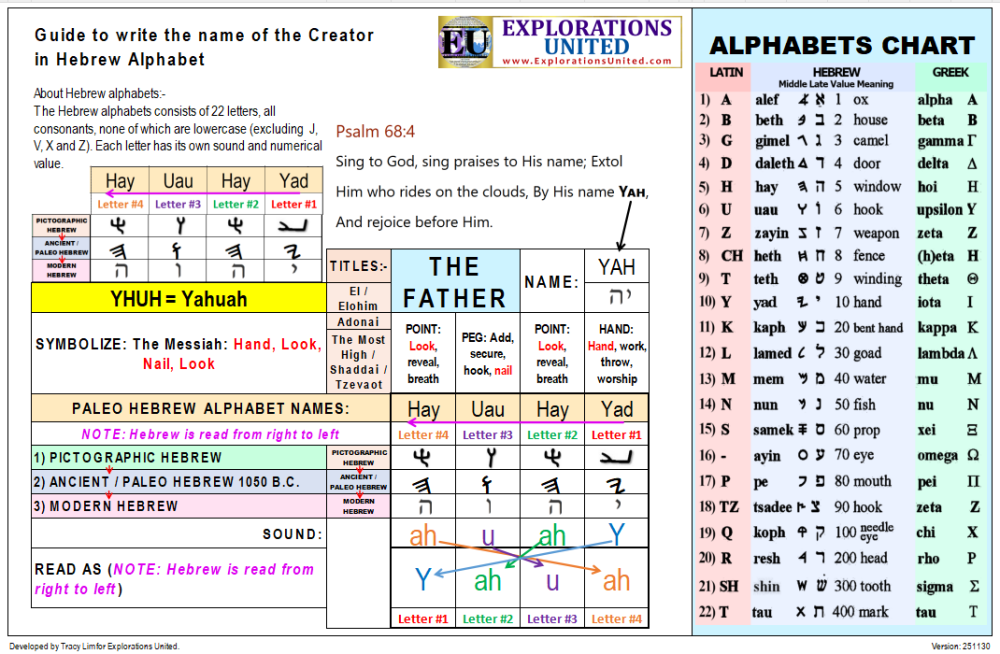 THE NAMES OF THE CREATOR AND HIS SON - Explorations United